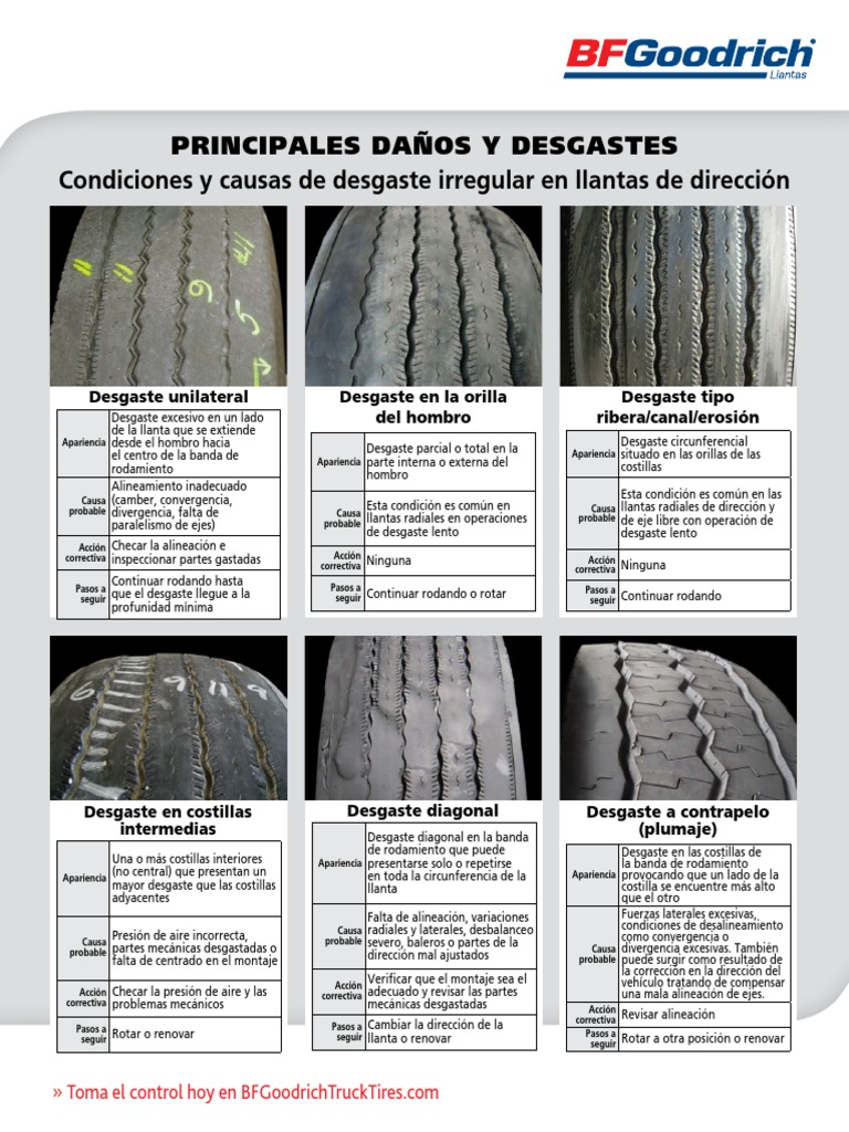 Principales Daños y Desgastes II - BFGoodrich | PDF | Ingeniería mecánica