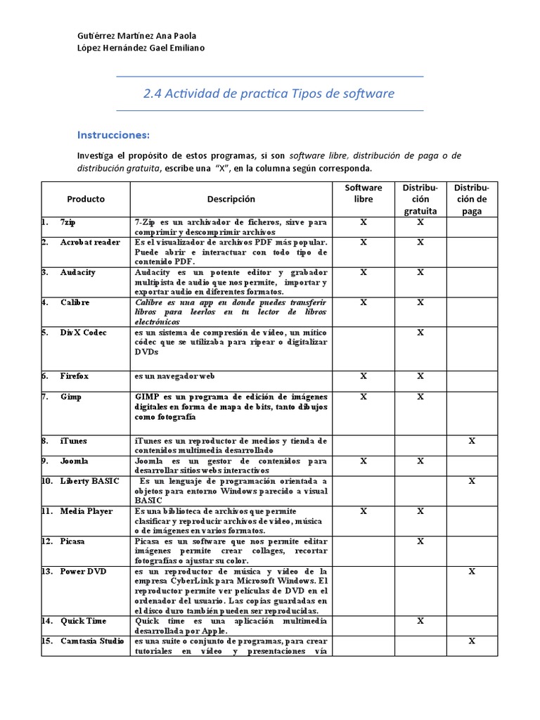 Tabla Con Tipos De Software Pdf Software De La Aplicacion 9400