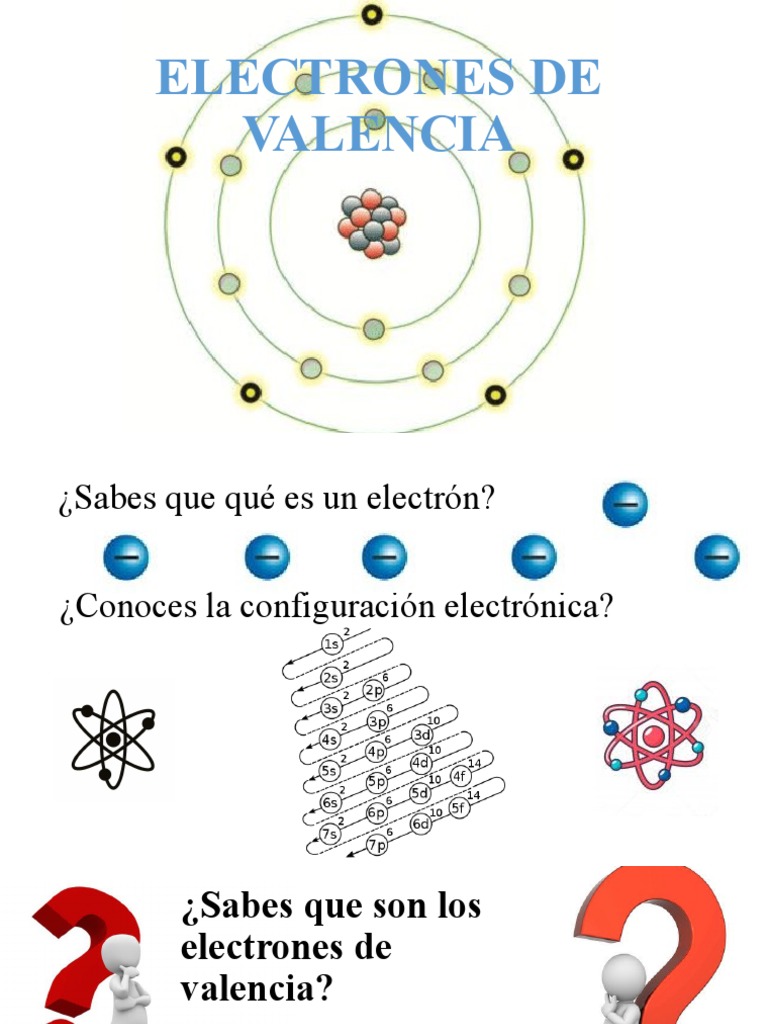 Electrones de Valencia | PDF