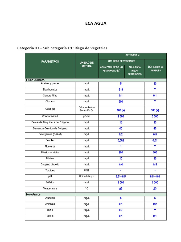 Eca Agua D.S 004-2017 | PDF | Química | Sustancias químicas