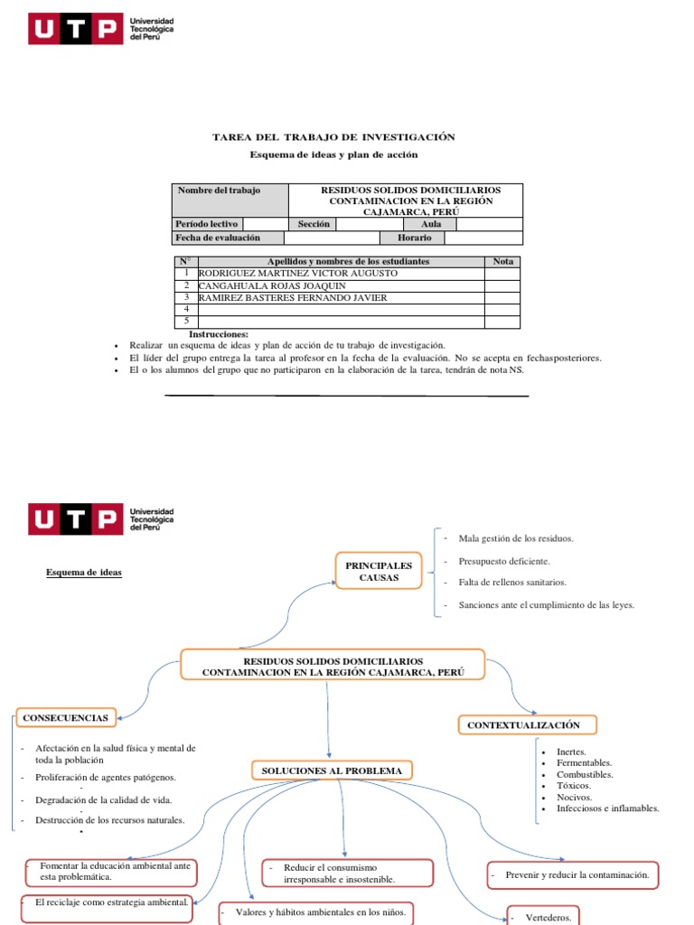 AC S09 Semana 09 Tema 01 Tarea 3 Esquema de Ideas y Plan de Acción | PDF | Residuos | Vertedero