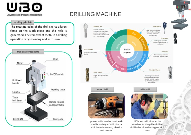 Poster Drilling Machine GMP | PDF