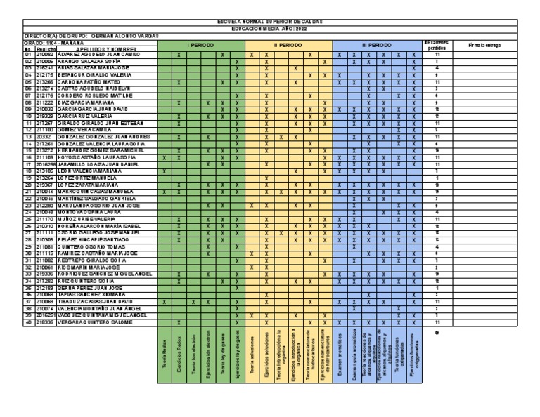 Nivelación Notas de 1104 - 1104 | PDF | Hidrocarburos | Alcano