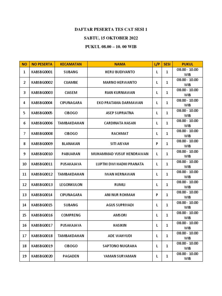 Jadwal Tes CAT Pagaden 15 Oktober | PDF