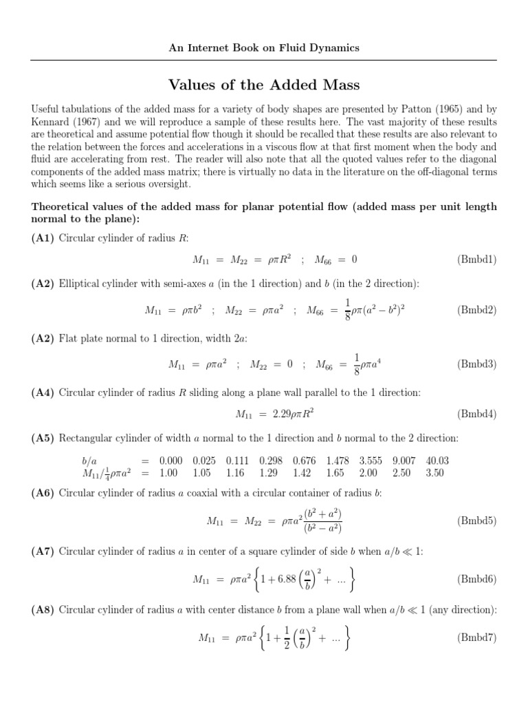 Theoretical and Experimental Values of Added Mass for Various Body ...