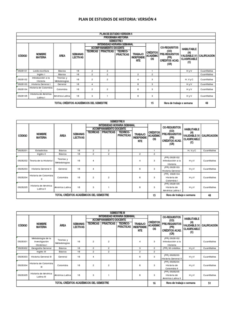 Plan+de+Estudios+Historia Versión4 | PDF | Crédito del curso | Science