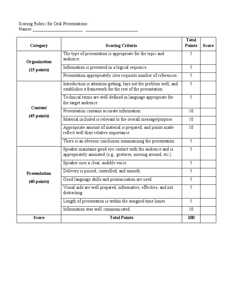 Rubric For Oral Presentation | PDF | Information | Public Speaking