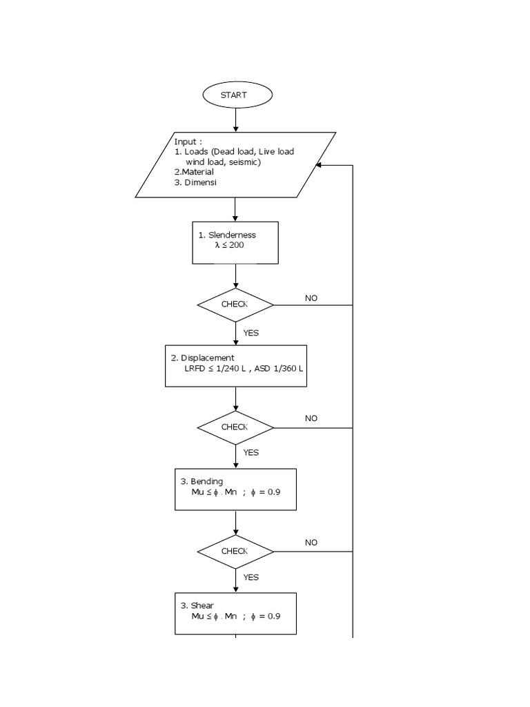 BEAM Calculation | PDF | Structural Engineering | Classical Mechanics
