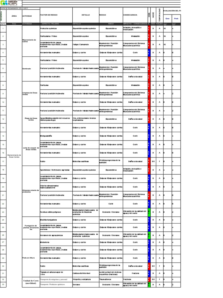 2 Matriz IPER MOD. | PDF | Medicina CLINICA | Especialidades Medicas