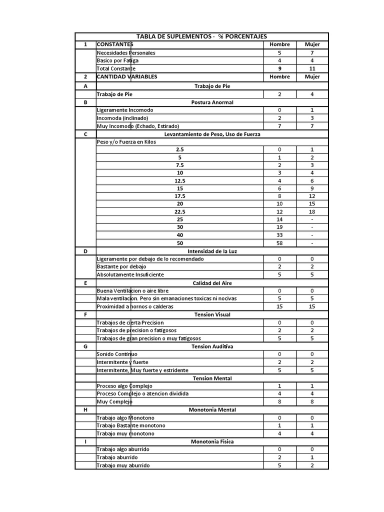 OIT Tabla de Suplementos | PDF