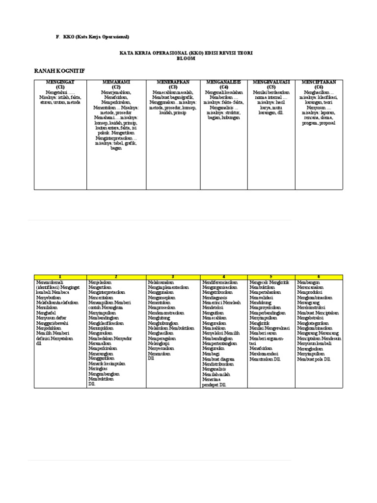 KKO: Panduan Kata Kerja Operasional | PDF