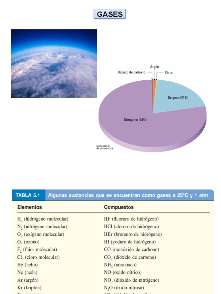Gases | PDF | Gases | Presión