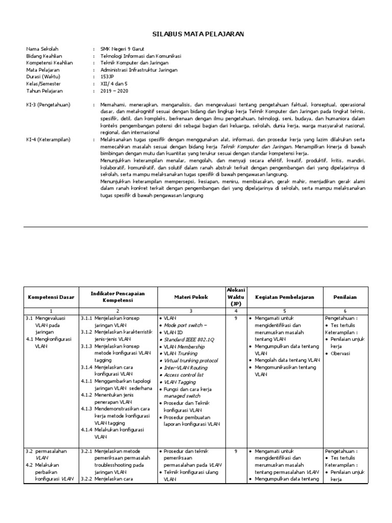 Silabus C3 TKJ - Administrasi Infrastruktur Jaringan | PDF