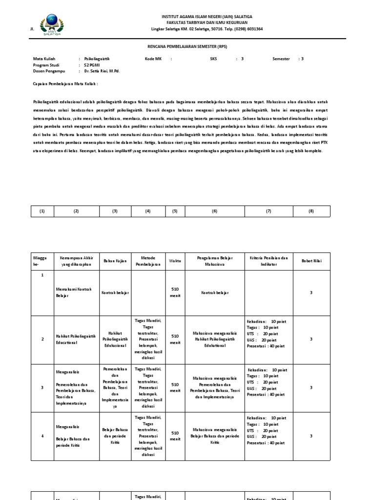 RPS Psikolinguistik S2 PGMI | PDF