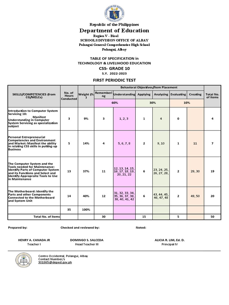 TOS q1 2022-2023 | PDF | Cognitive Science | Cognition