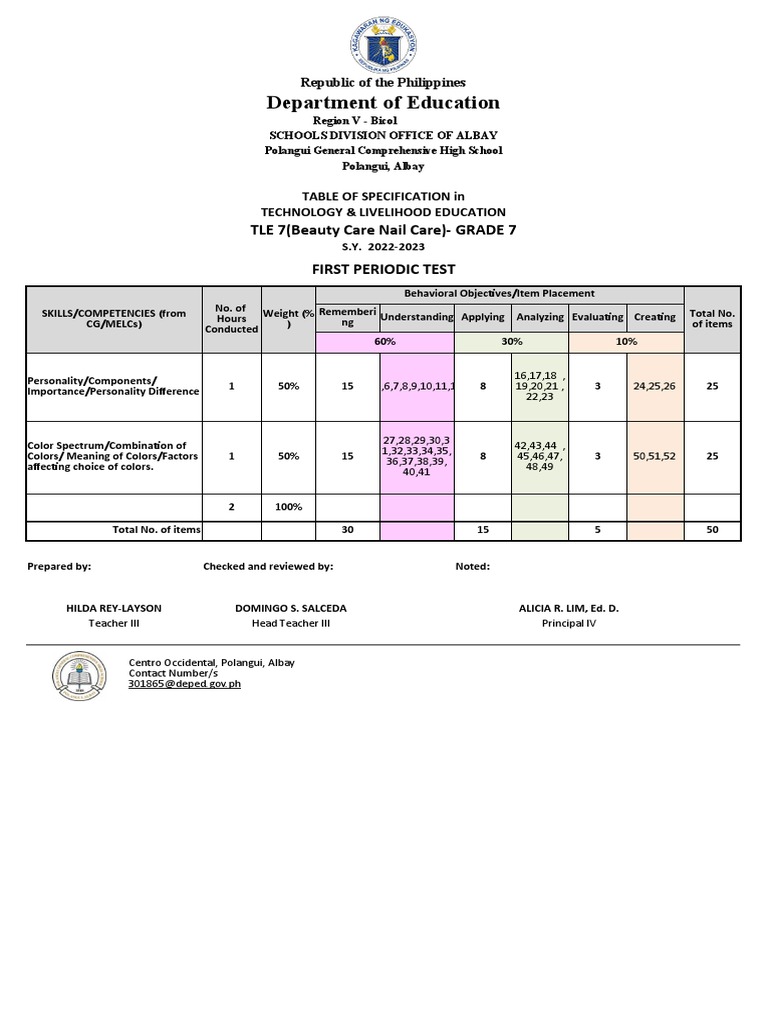 Tos 1st PT - 2022 2023 - Tle 7 Amorsolo (Edited) | PDF | Cognitive Science | Psychology