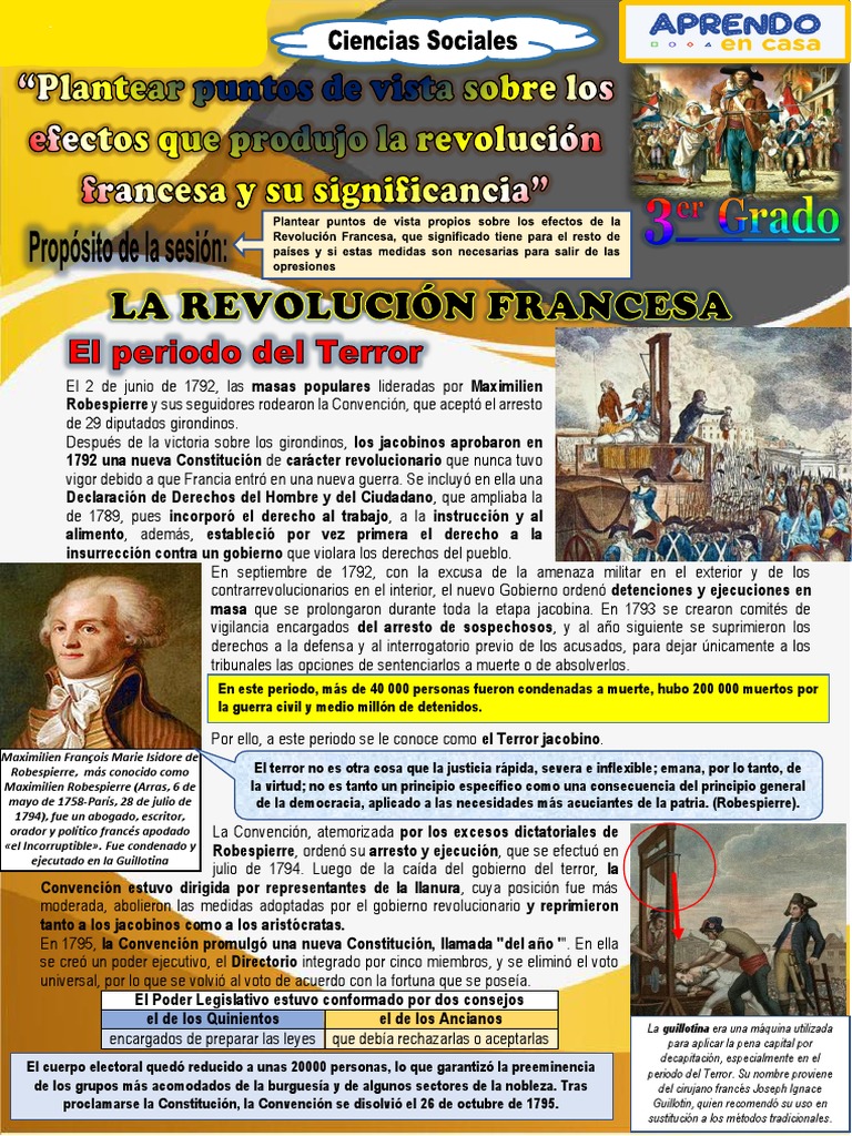 La función del terror en Robespierre | PDF | Napoleón | Maximilien ...