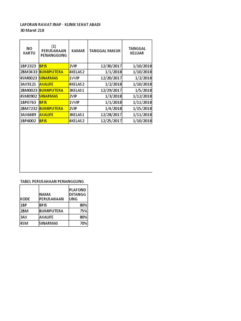 Tugas Asistensi MS Excel - Yori Andini - C10220099 | PDF