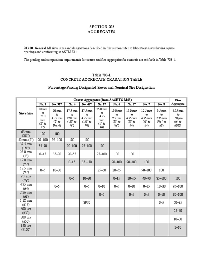 Section 703 Aggregates - ASTM E11 | PDF | Construction Aggregate | Concrete