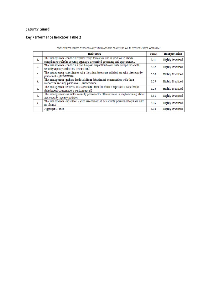 Security Guard KPI 2 | PDF