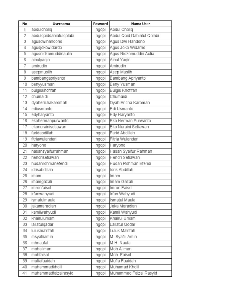 Usernama Dan Pasword | PDF