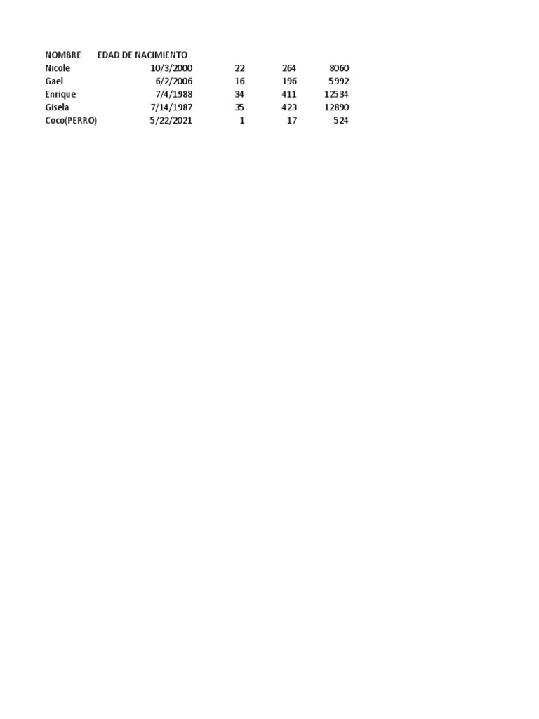 Edades | PDF