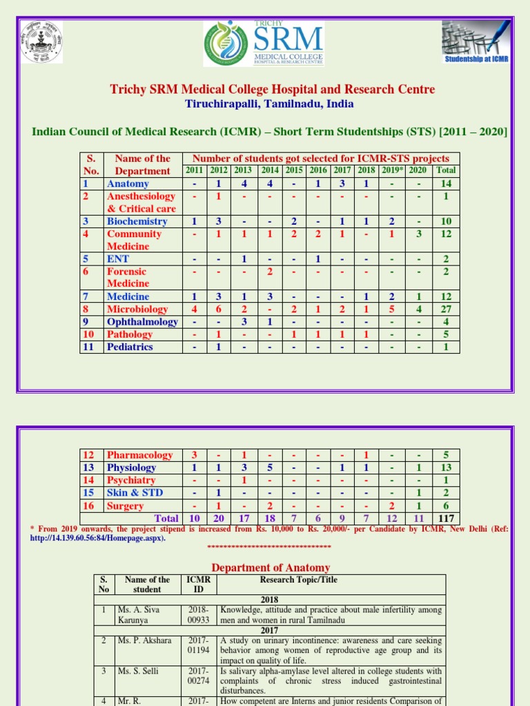 6a. ICMR STS | PDF | Medicine | Health Care 6a. ICMR STS | PDF | Medicine | Health Care