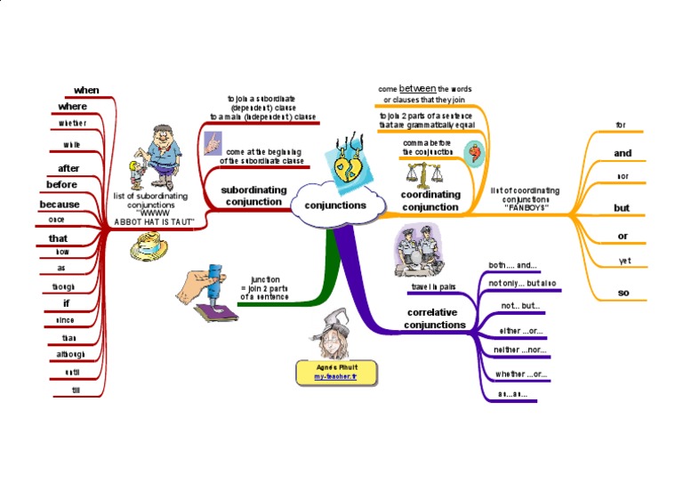3 Conjunctions List | PDF | Semiotics | Human Communication
