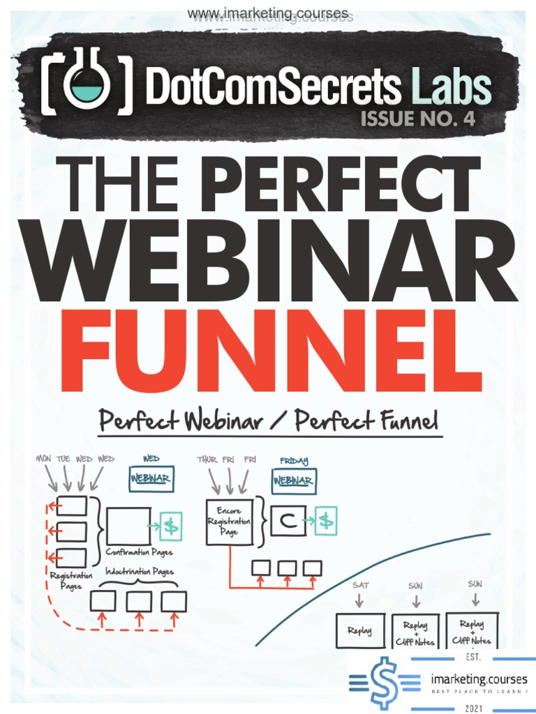 04-Issue 4 - The Perfect Webinar Funnel | PDF | Copyright | Internet