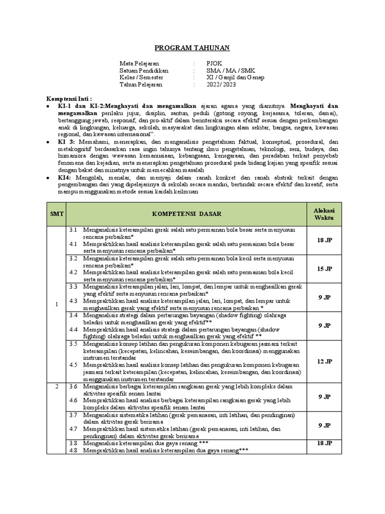 Program Tahunan | PDF