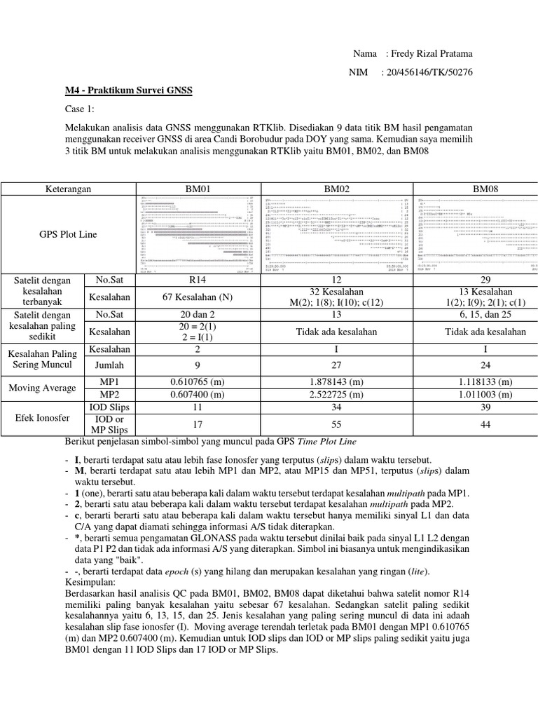 B Kelompok 10 Prak GNSS M4 Fredy Rizal Pratama 456146 | PDF