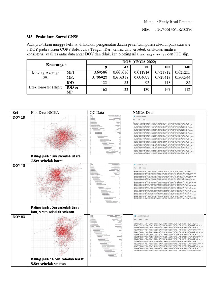 B Kelompok 10 Prak GNSS M5 Fredy Rizal Pratama 456146 | PDF