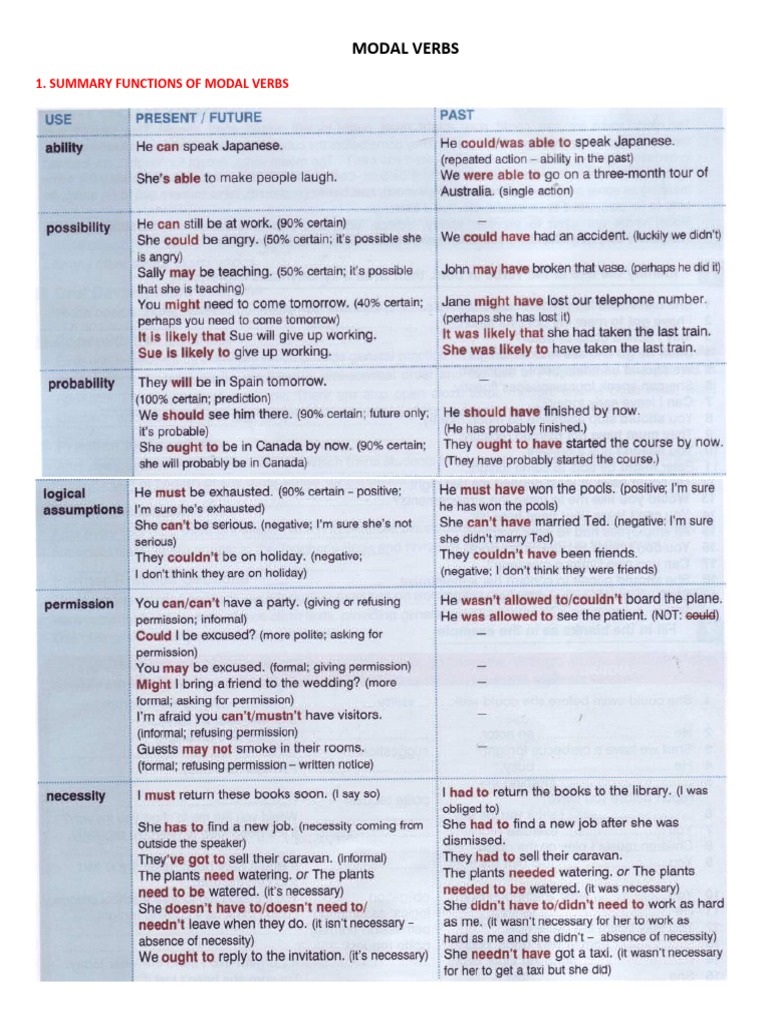Modal Verbs B1 | PDF