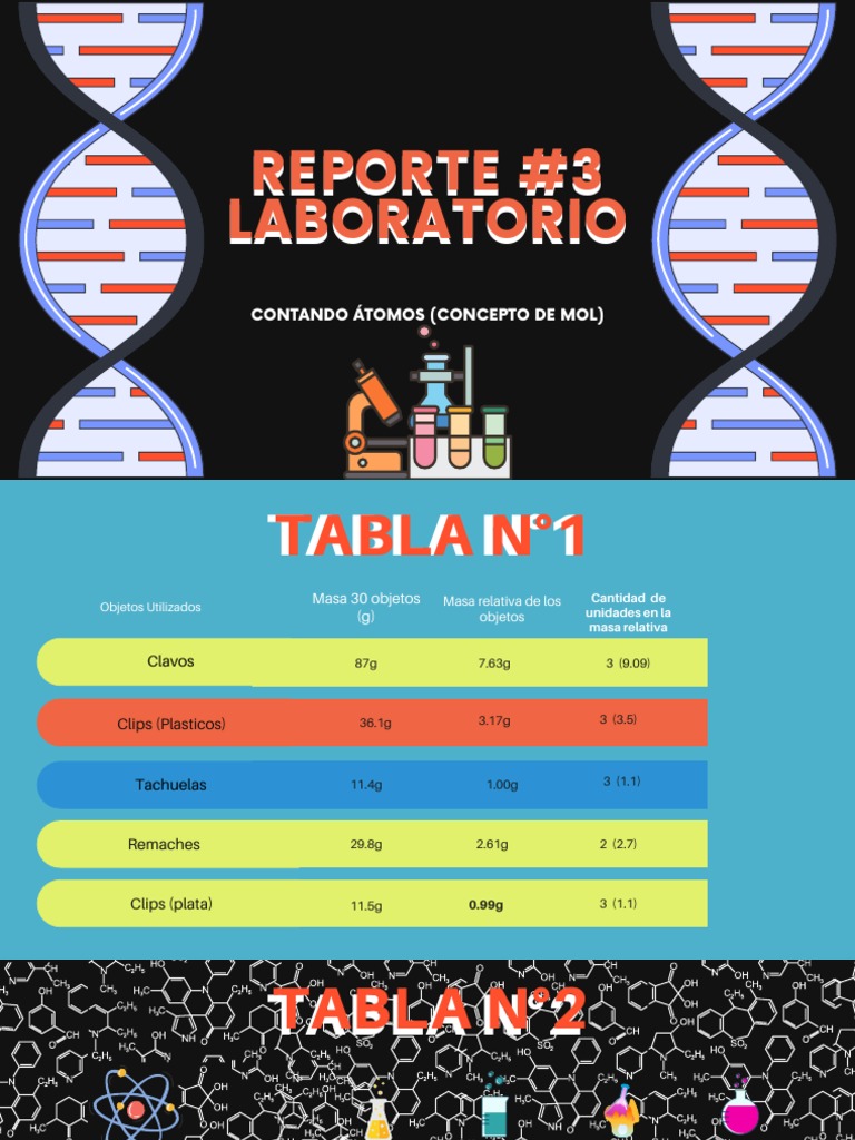 Reporte de Experimento - 3 - Contando Átomos (Concepto de Mol) | PDF | Mole (Unidad) | Conjuntos ...
