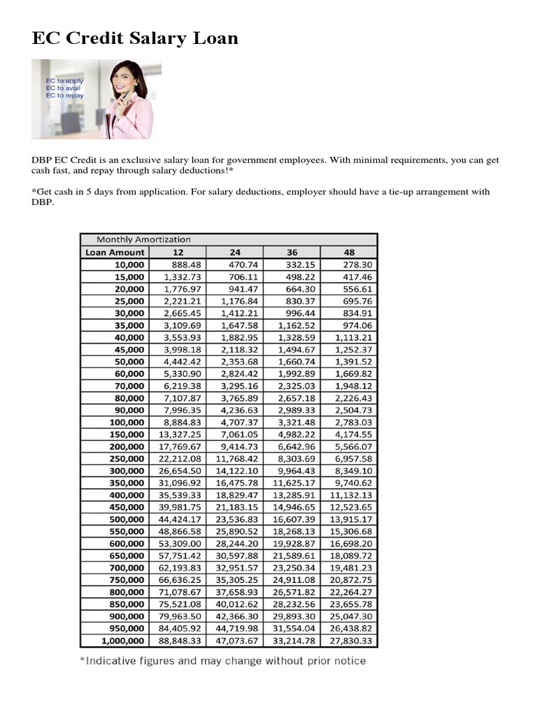 DBP Salary Loan for Government Employees | PDF