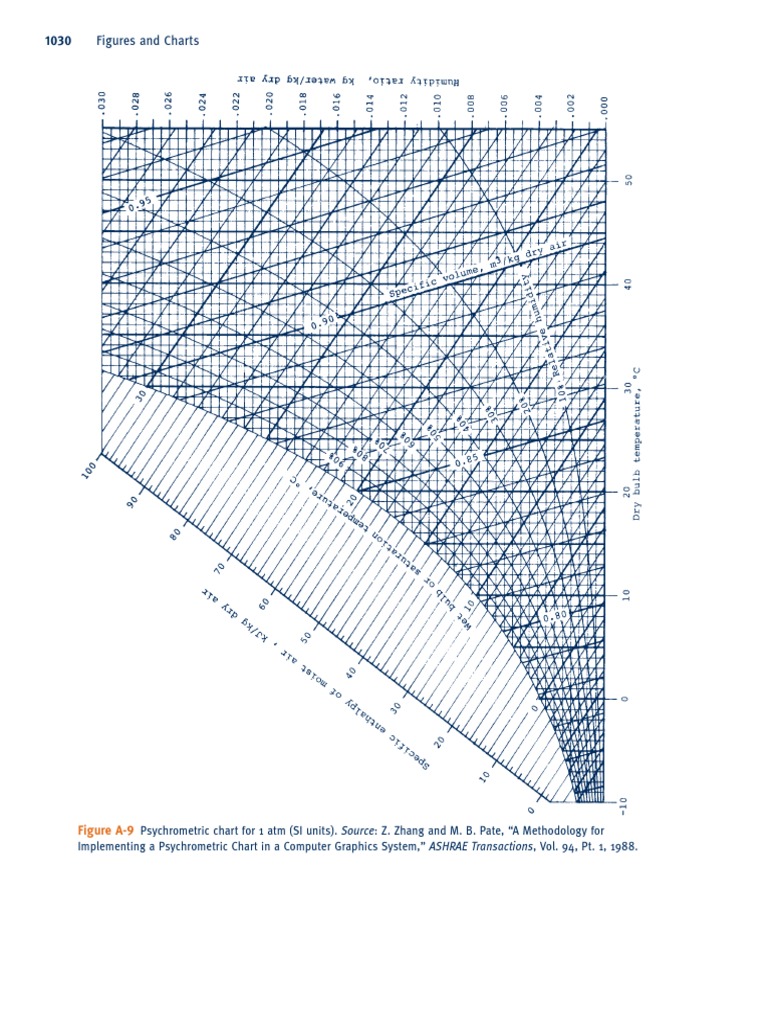 Diagrama Psicrometrico | PDF | Teaching Methods & Materials