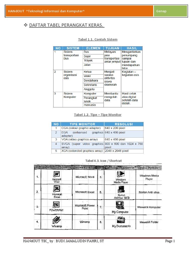 Tabel Perangkat Keras Tik Pdf 7880