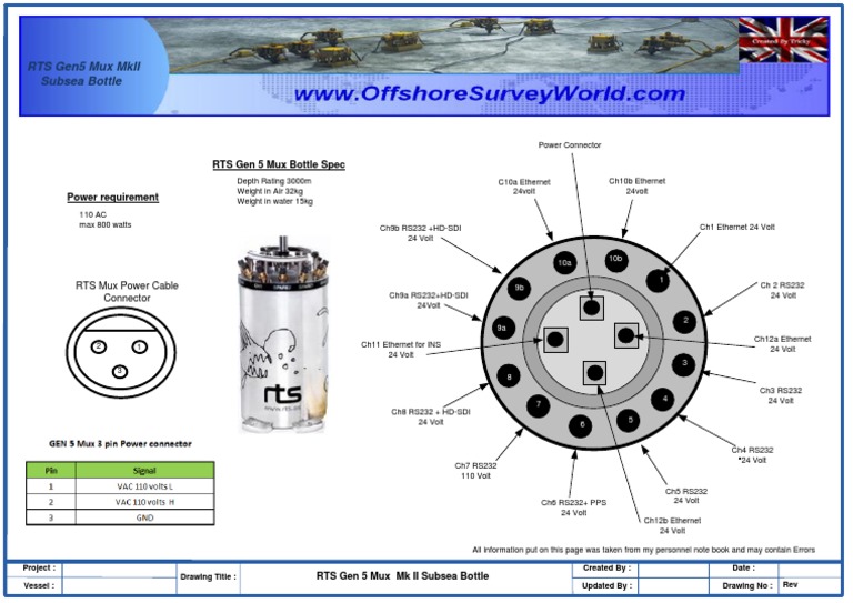 Gen 5 Mux MKII Subsea BottleS | PDF | Telecommunications Standards ...