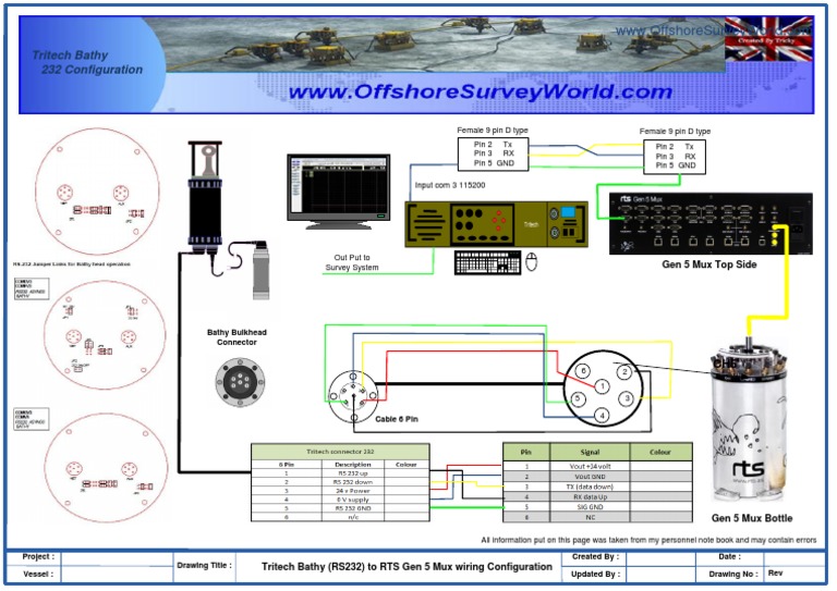 Tritech Bathy 232 To Gen 5 Diagram | PDF | Telecommunications Equipment ...
