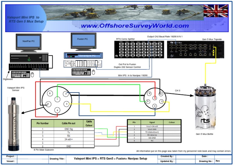 Valeport Mini IPS to RTS Gen 5 Setup | PDF