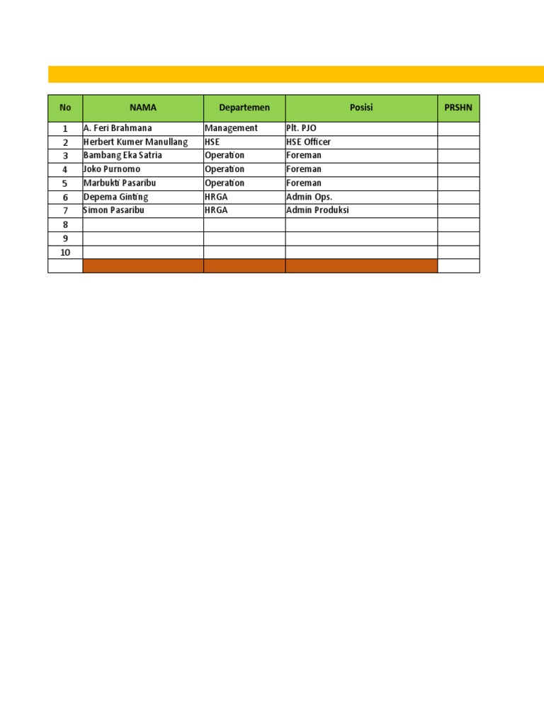 Safety Accountability Report 2022 - PT. TPE | PDF | Macintosh Platform | Apple Inc.