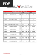 Bahrain Addresses Blocks Areas Governorates | PDF