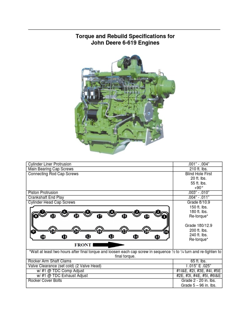 TR JD 6 619 TSI | PDF | Internal Combustion Engine | Vehicle Technology