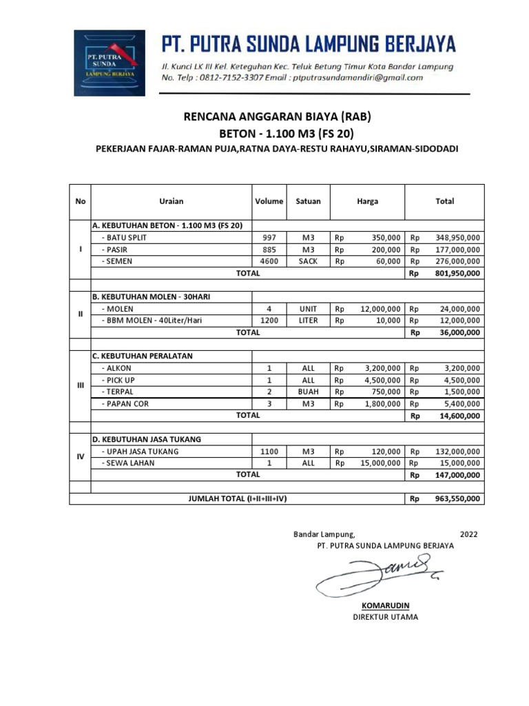 Acuan - 2 Rab Beton FS 20 - 1100M3 Fajar-Raman Puja - Ratna Daya-Restu Rahayu - Siraman-Sidodadi ...
