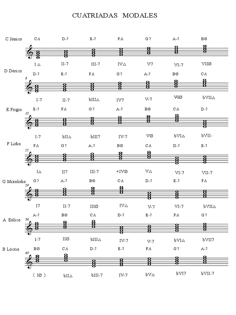 Progresiones de Acordes Modales | PDF