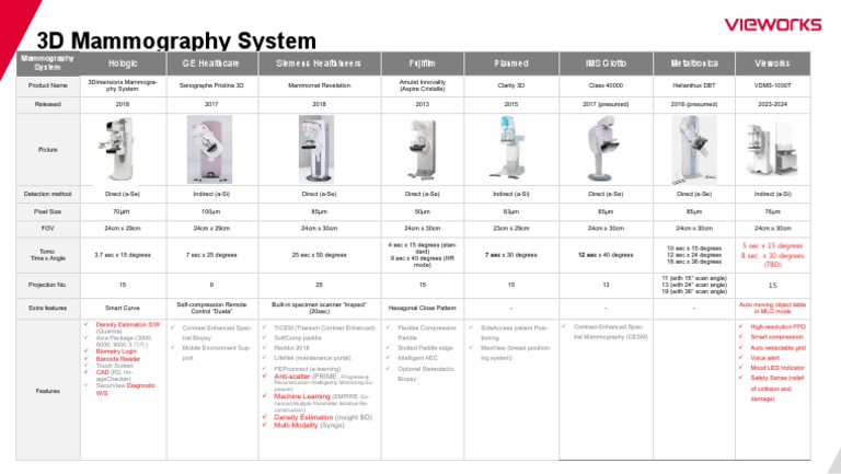 3D Mammography Systems Overview | PDF | Imaging
