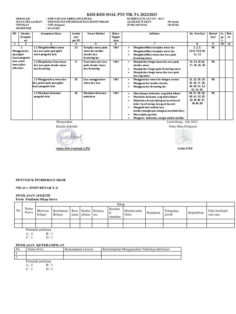 Kisi Kisi Dan Soal Tik Kelas 8 | PDF