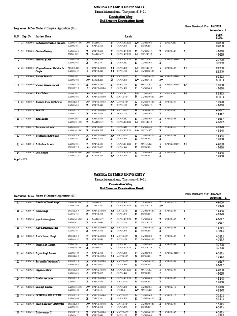 MCA Semester 1 Results - Jul 2022 | PDF