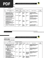 Perancangan Strategik Panitia RBT 2023 | PDF