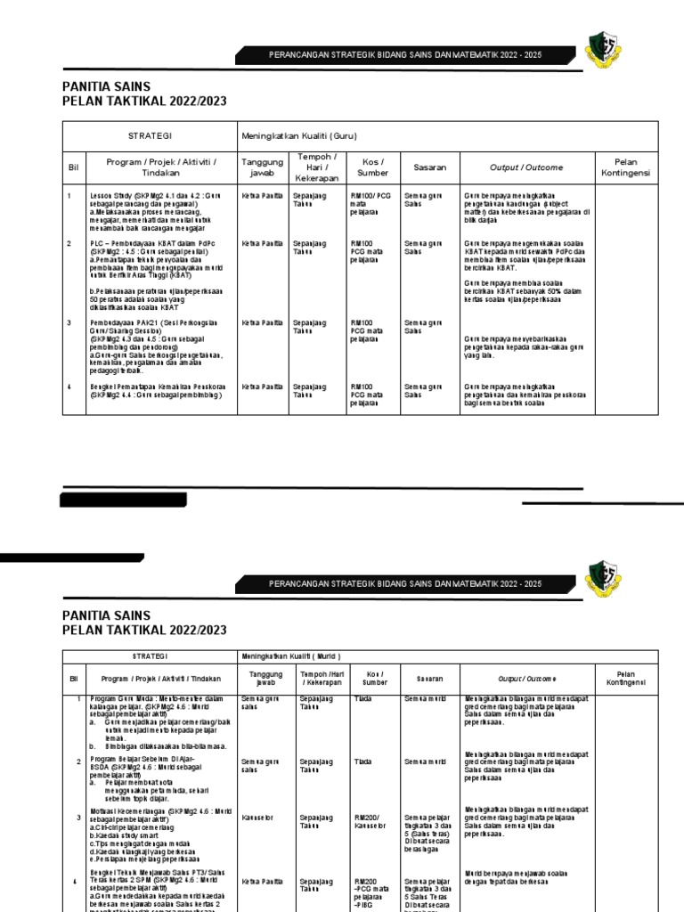 Pelan Taktikal Dan Operasi Panitia Sains 2022-2025 | PDF